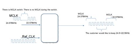 LMK Clock Generator For Audio MCLK Clock Timing Forum Clock Timing TI E E