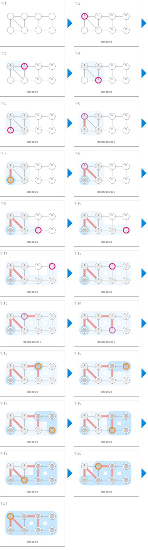 使用 Dfs 进行环检测 动画算法与数据结构