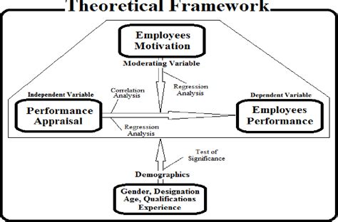 What Is Recency Effect In Performance Appraisal