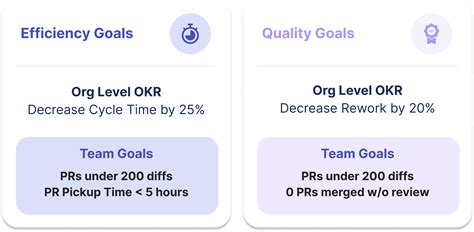 How To Build A Robust Engineering Metrics Program Linearb Blog