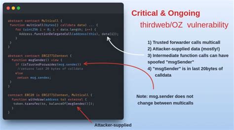 Ptrace Security Gmbh On Linkedin Pentesting Vulnerability Cybersecurity Infosec