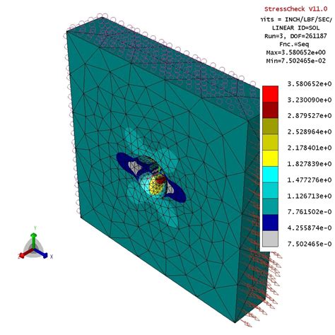advanced stresscheck automation model setup and analysis esrd