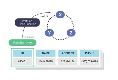 Rules For Data Modelling In Cassandra Ktexperts