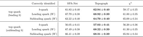 Table Iv From Topological Reconstruction Of Particle Physics Processes Using Graph Neural