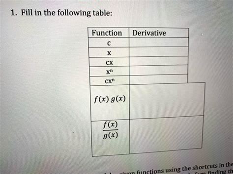 Solved 1 Fill In The Following Table Function Derivative Cx Xn Cxn F