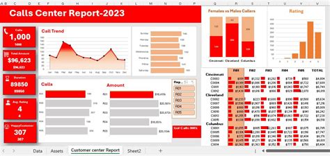 Hamza Arshad On Linkedin Dataanalyst Reportdashboard Excel
