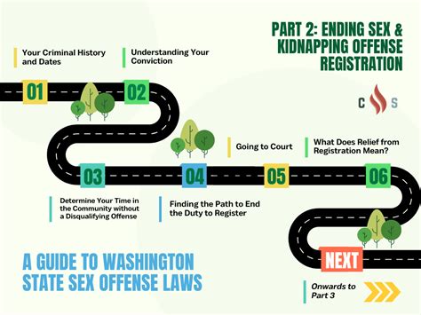 Part 2 Ending Sex And Kidnapping Offense Registration Civil Survival