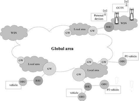 Figure From Wireless Communication In Cooperative Urban Traffic Management Semantic Scholar