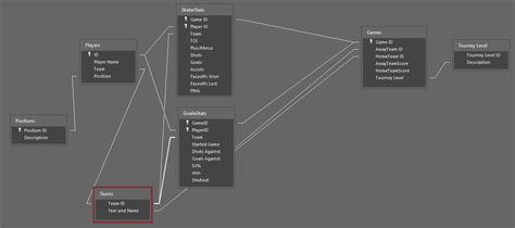 Ms Access Trying To Add Multiple Records Based On Information In One