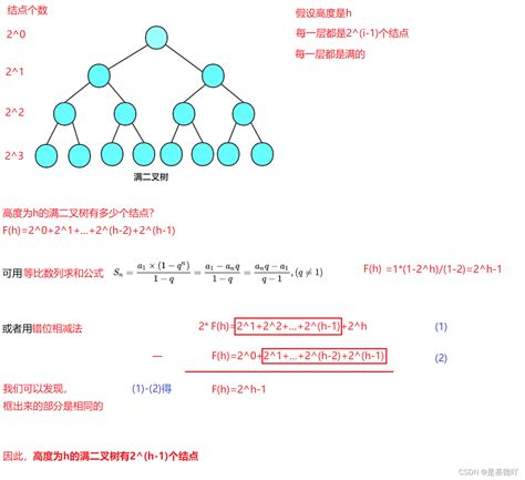 【数据结构】树和二叉树的概念及结构 csdn博客