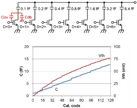 Variable Capacitor Comprised Of Mom Capacitors And Mos Switches Download Scientific Diagram
