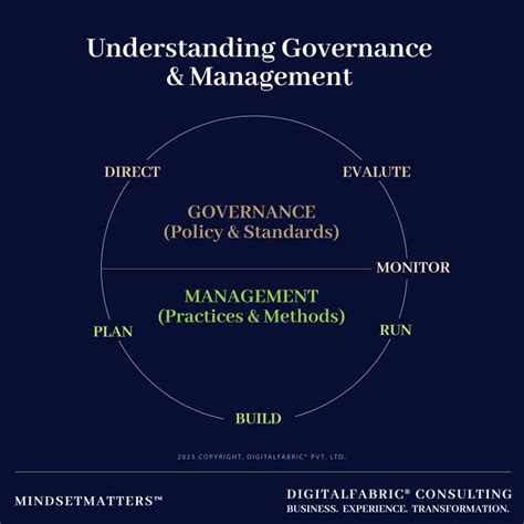 Ashwin Gaidhani On Linkedin Governance Management