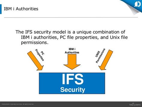 getting started with ibm i security integrated file system ifs