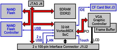 Tiny X86 Compatible Cpu Module Runs Debian