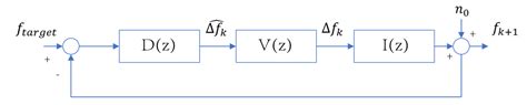 an uncalibrated image based visual servo strategy for robust navigation