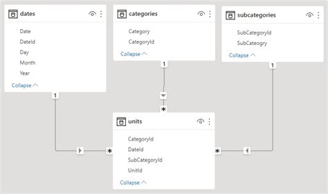 Creating A Subset Of Table To Isolate Id Then Usin Microsoft Fabric Community
