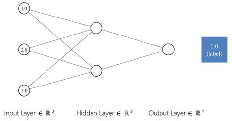 機械学習モデルの実装：autoencoder（pytorch）｜kiyo
