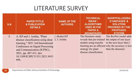 Plant Disease Detection Using Machine Learning Algorithm 1 Pptx