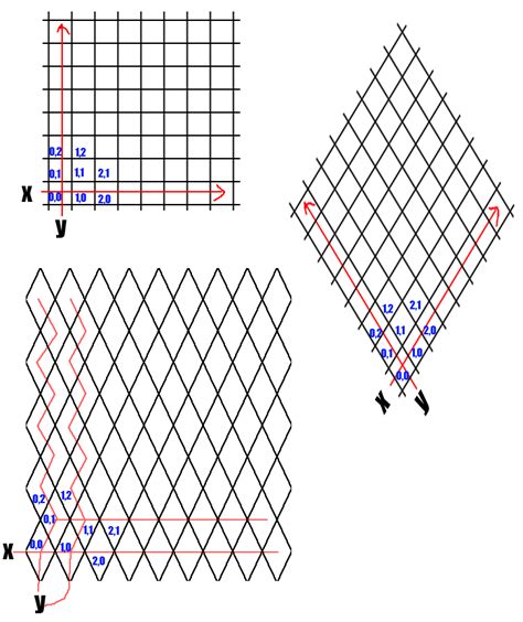 How To Store Non Rectangle Grids Unity Engine Unity Discussions