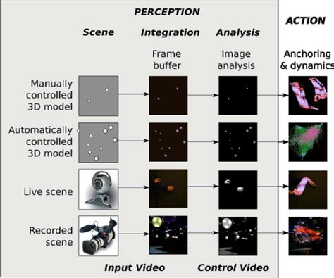 GPU Based Dynamics Computation Download Scientific Diagram