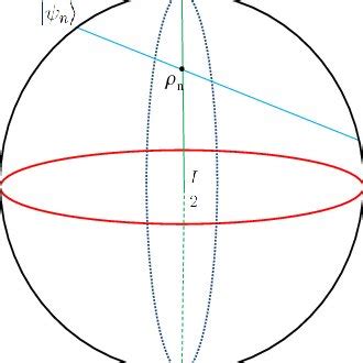 The two decompositions of mixed state of a qubit ρn corresponding to Download Scientific