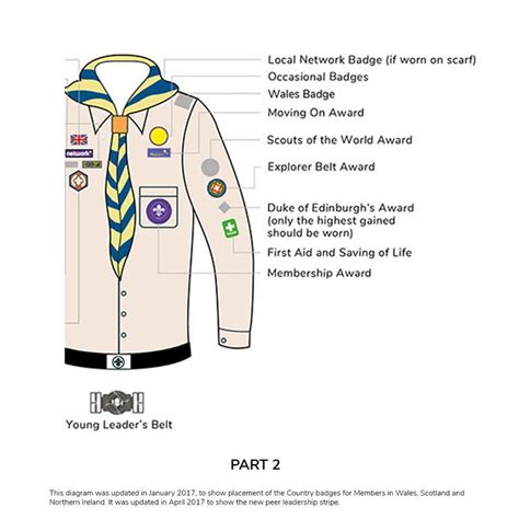Badges Placement On Scouting Uniform