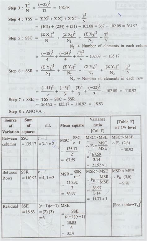 Two Way Classification Merits Demerits Solved Example Problems