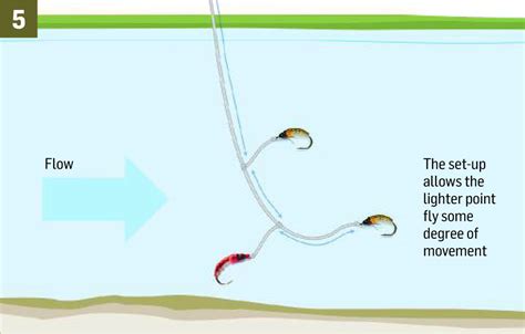 How To Fish Czech Nymph Style