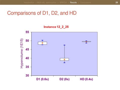 Ppt Biased Random Key Genetic Algorithm With Hybrid Decoding For