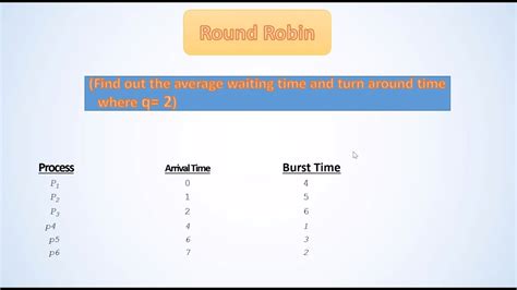 Round Robin Scheduling Algorithm Proper Example Banglaoperating System
