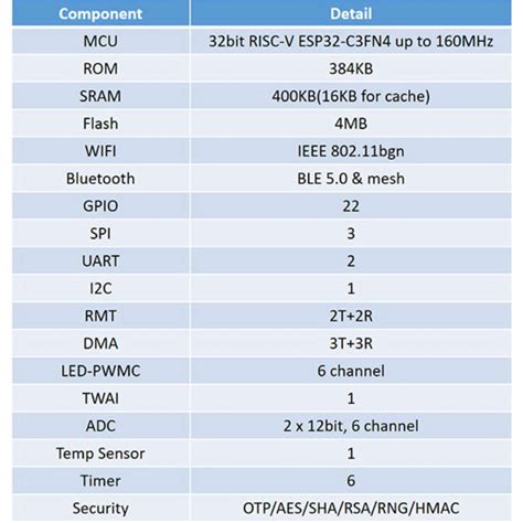 esp32 c3 dual core development module board wifi bluetooth development