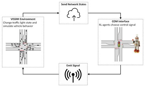 Reinforcement Learning For Transit Signal Priority With Priority Factor