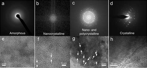 Examples Of Selected Area Electron Diffraction Patterns Or Fast‐fourier Download Scientific