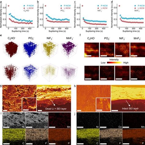 Cathode And Anode Surface Chemistry Analysis Ad Tof Sims Depth