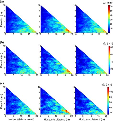 Three Realizations Of Non Stationary Random Fields Based On Data Of