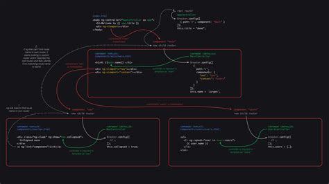 1105209 Wall Text Logo Symmetry Code Rust Texture Circle Programming Language Mozilla