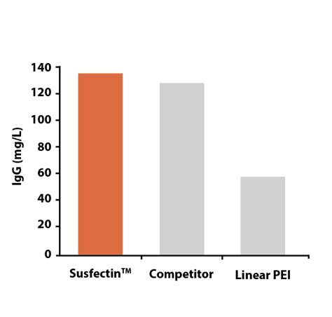 40 Off Cell Lab Reagents Applied Biological Materials Inc