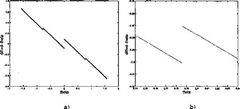figure 1 from a high speed cordic algorithm and architecture for dsp applications semantic scholar