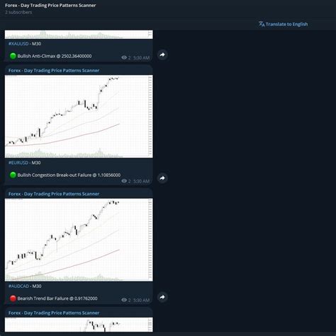 Buy The Day Trading Price Patterns Scanner Mt5 Trading Utility For Metatrader 5 In Metatrader