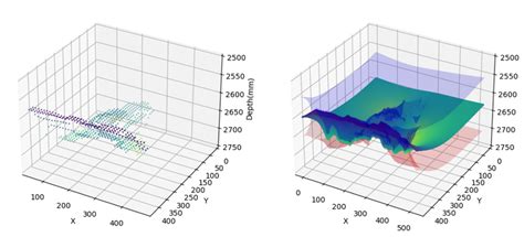 Leftpoint Cloud Data Rightgpr Prediction Result Including Three