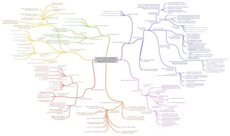 บทบาทของพยาบาลในการช่วยเหลือผู้ป่วยในภาวะฉุกเฉิน การดูแลผู้ป่วยบาดเจ็บอย่า…
