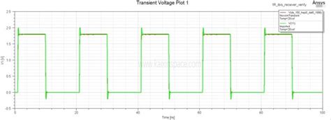 使用circuit组件验证生成ibis模型的正确性（dspf Vs Ibis） 藍色天空