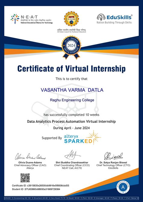 Datla Vasantha Varma On Linkedin Dataanalytics Eduskills