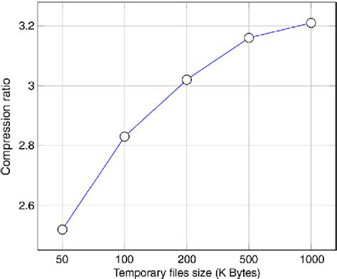 Figure 15 From Exploiting Smart E Health Gateways At The Edge Of Healthcare Internet Of Things