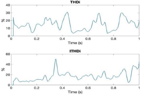Figure 11 From Multi Synchrosqueezing Transform Based Hybrid Method For