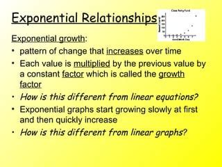 Exponential Relationships PPT