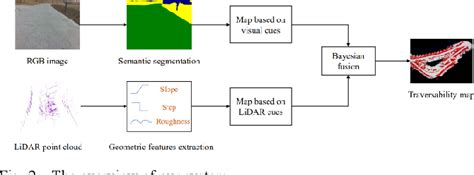 Figure 2 From Terrain Traversability Mapping Based On Lidar And Camera