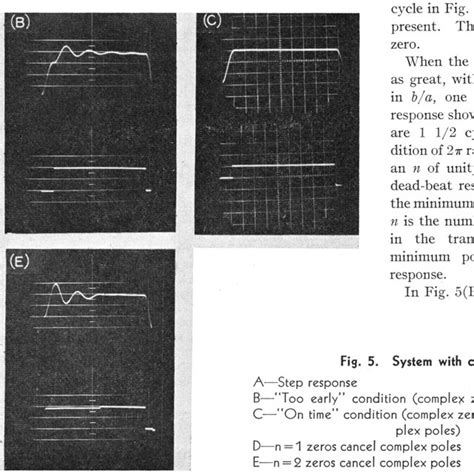System With Complex Pole Pair A Step Response B Too Early Condition Download Scientific