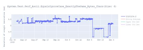 Perf Regressions From Cross Block Local Assertion Prop · Issue 95645 · Dotnetruntime · Github