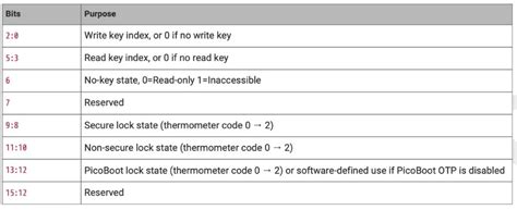 It Looks Like The Raspberry Pi Rp2350 Hacking Challenge May Have Been